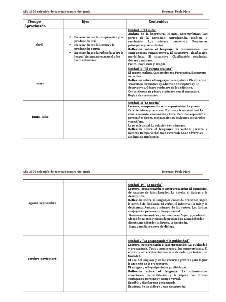Planificación Anual de Lengua de 6to 20 | PDF | Verbo | Poesía