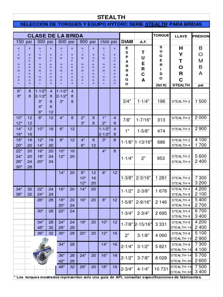 Hytorc Stealth Torque Selection Guide | PDF