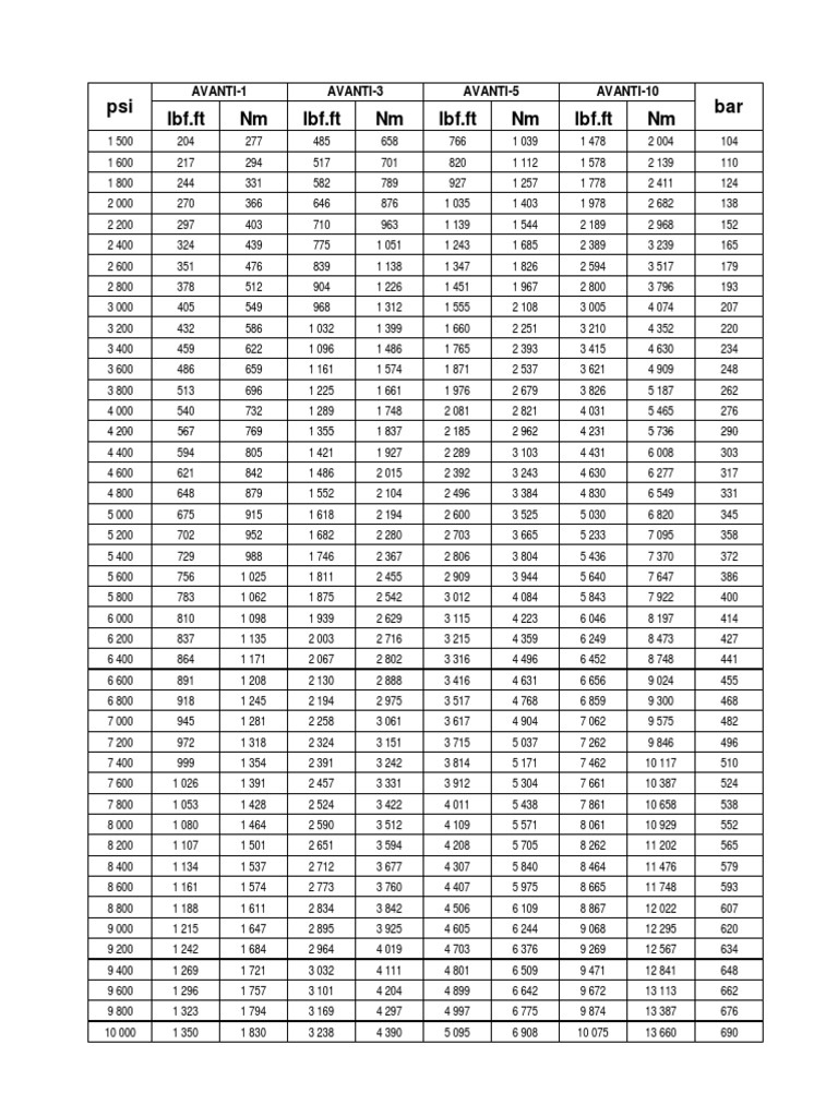 TABLAS TORQUE AVANTI (Modo de Compatibilidad) | PDF