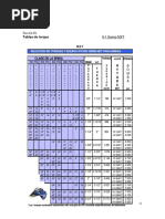 Tabla Interiores Trim Válvulas Según API 600 | PDF