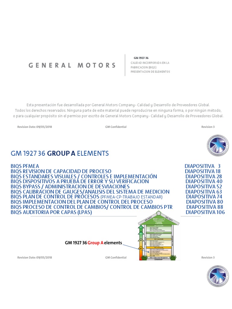GM 1927 36 BIQS Elementos Grupo A | PDF | Medición | Calibración