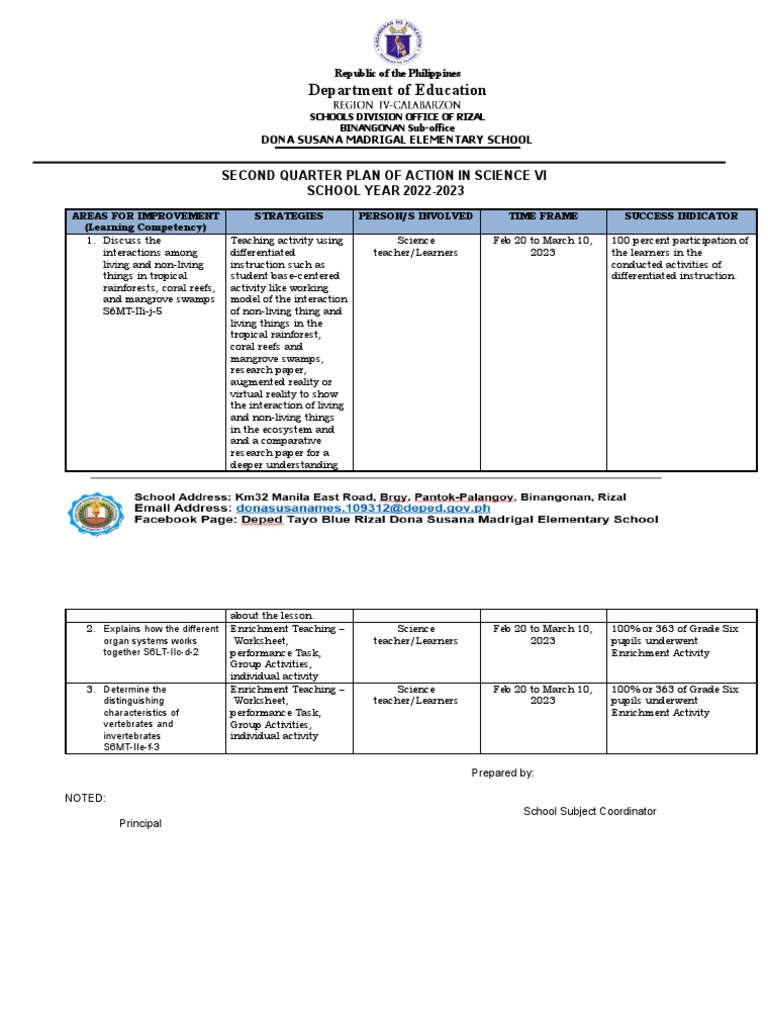 Science Action Plan 2022-2023 | PDF | Teachers | Learning