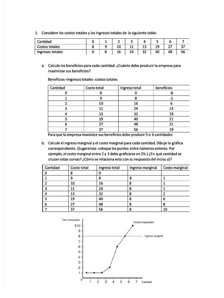 PDF Considere Los Costos Totales y Los Ingresos Totales de La Siguiente ...