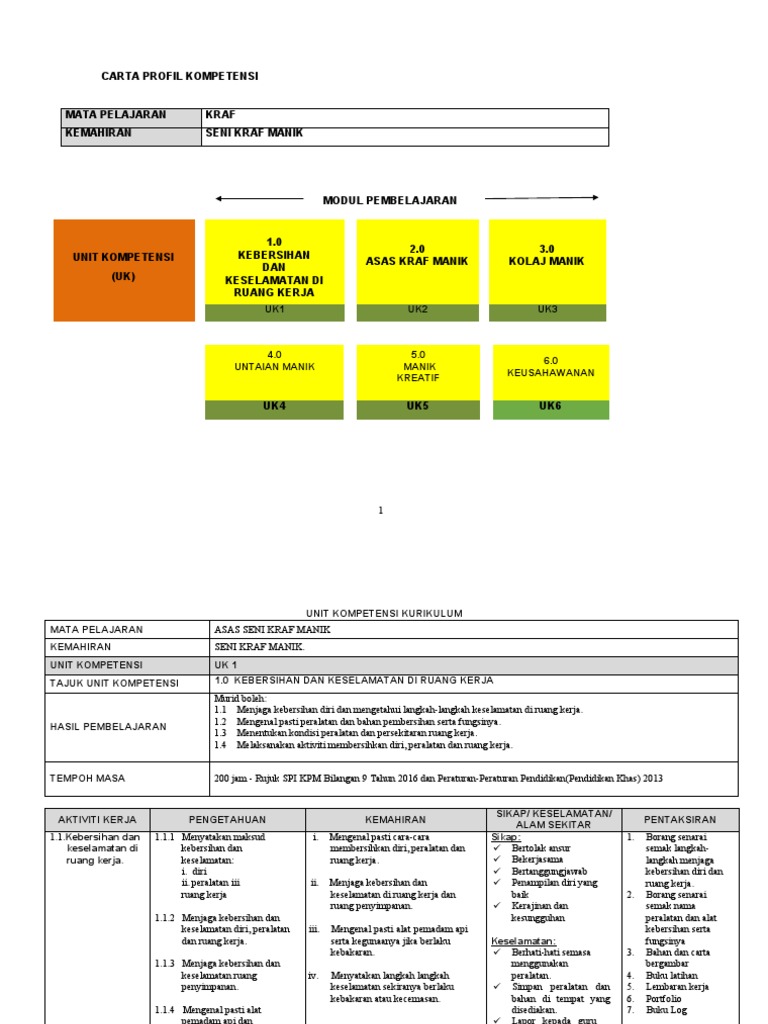 DKKV KSSMPK KR - Kraf Manik | PDF