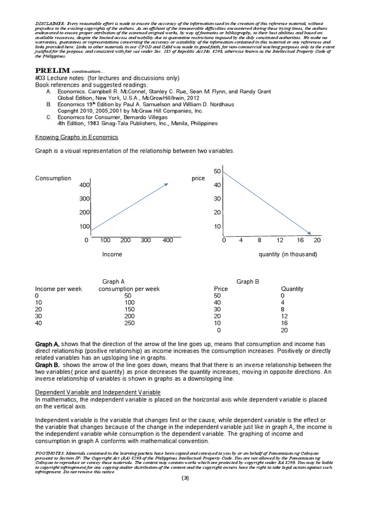 Basic Microeconomics - 02 Notes | PDF | Slope | Copyright
