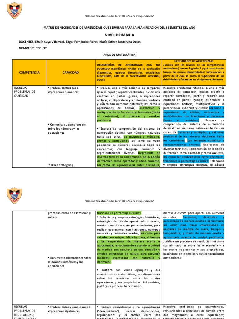 6 GRADO - Matriz - de - Necesidades - de - Aprendizaje 6to | PDF | Probabilidad | Ecuaciones