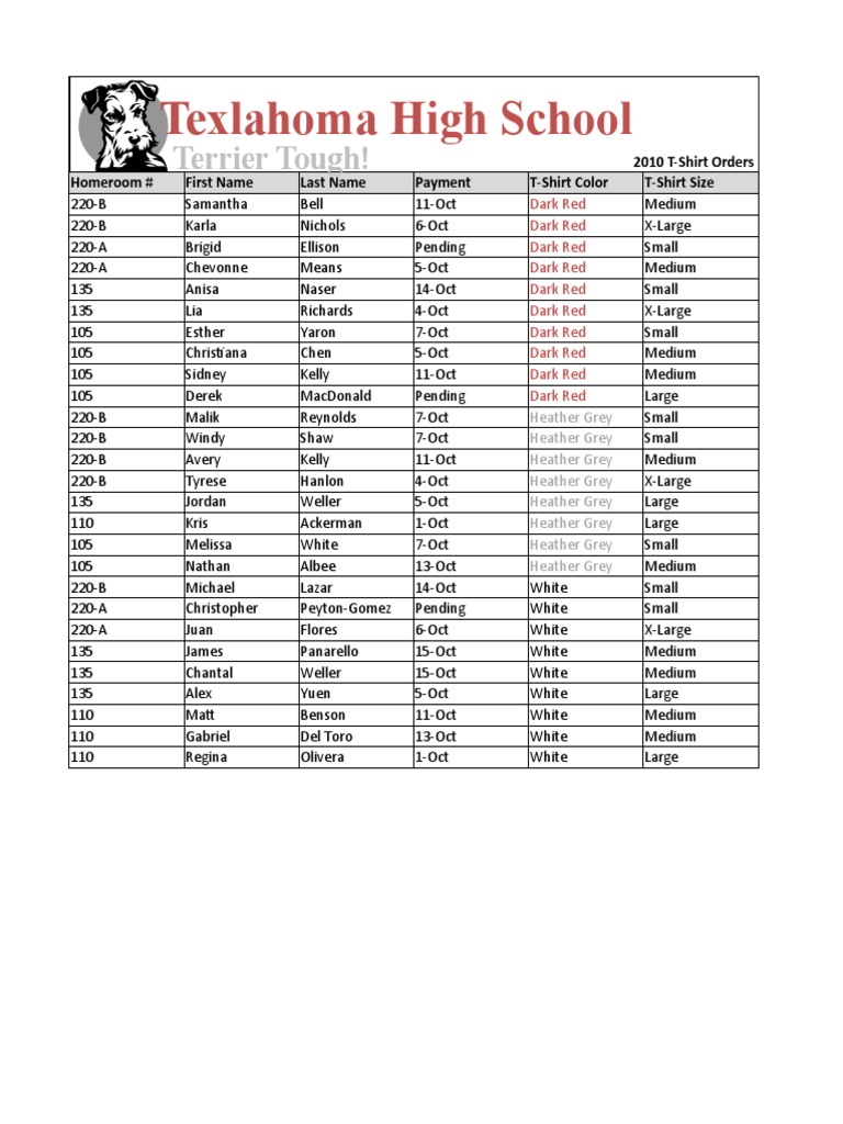 Texlahoma High School: Terrier Tough! | PDF