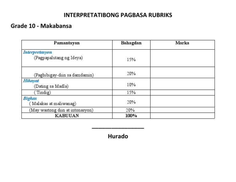 Interpretatibong Pagbasa Rubriks | PDF