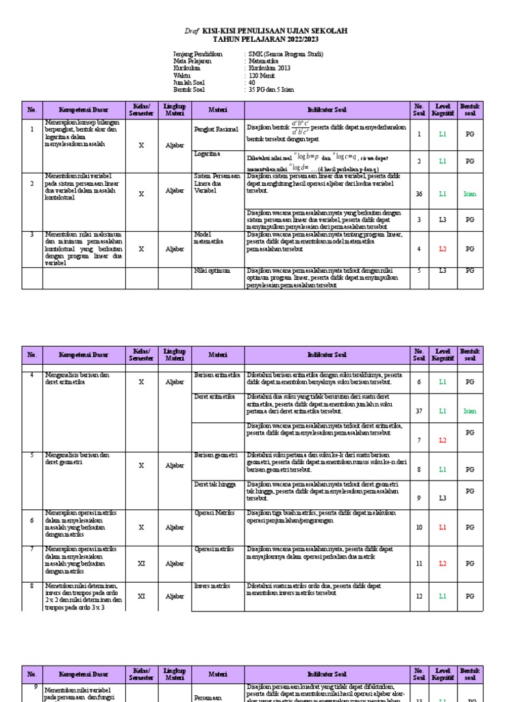 Draf Kisi-Kisi Penulisaan Ujian Sekolah: TAHUN PELAJARAN 2022/2023 | PDF