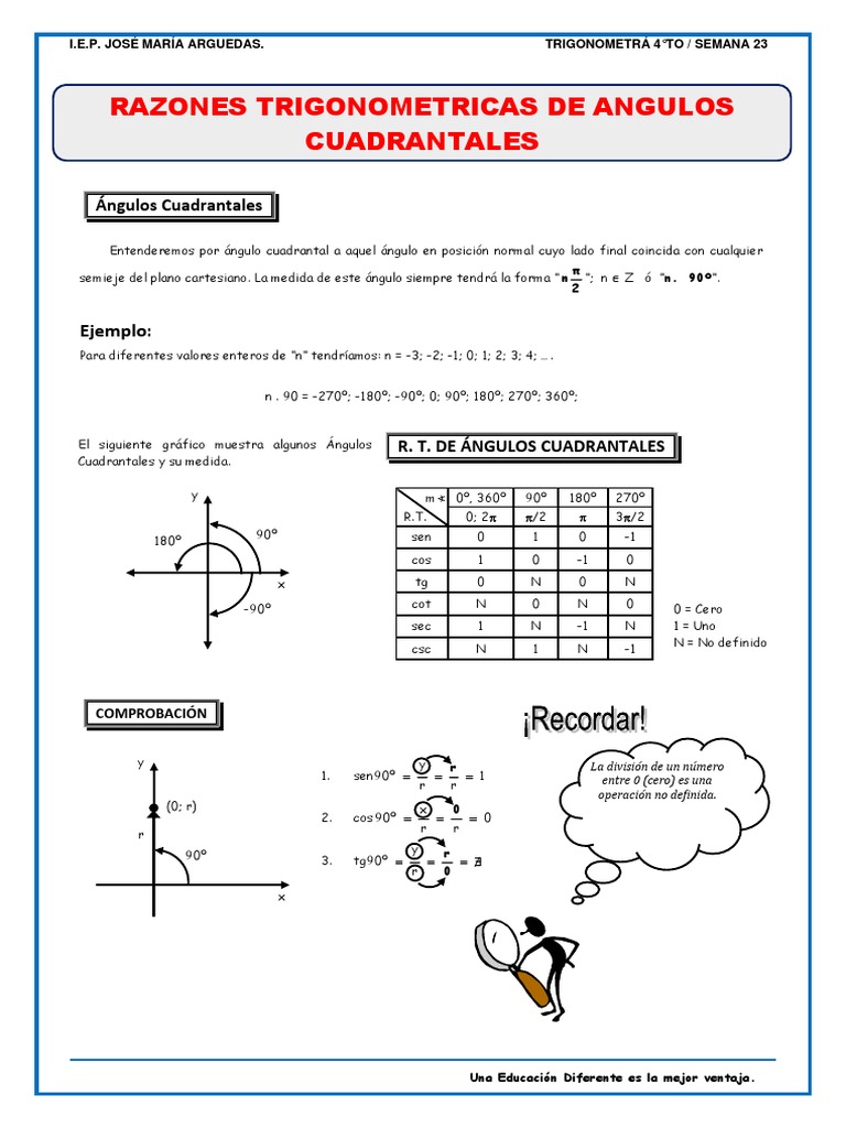 Razones Trigonometricas de Angulos Cuadrantales: Ejemplo | PDF | Funciones trigonométricas ...