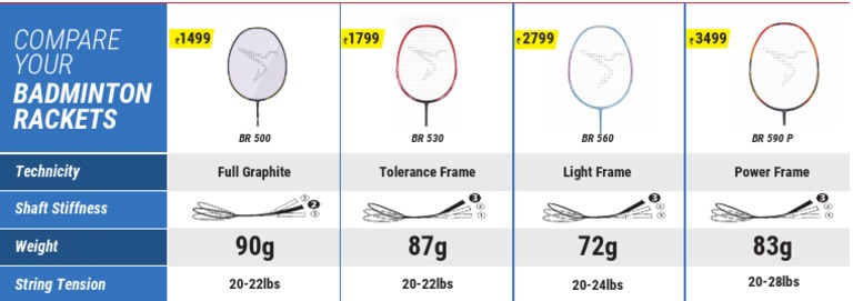 Compare Your: Badminton Rackets | PDF