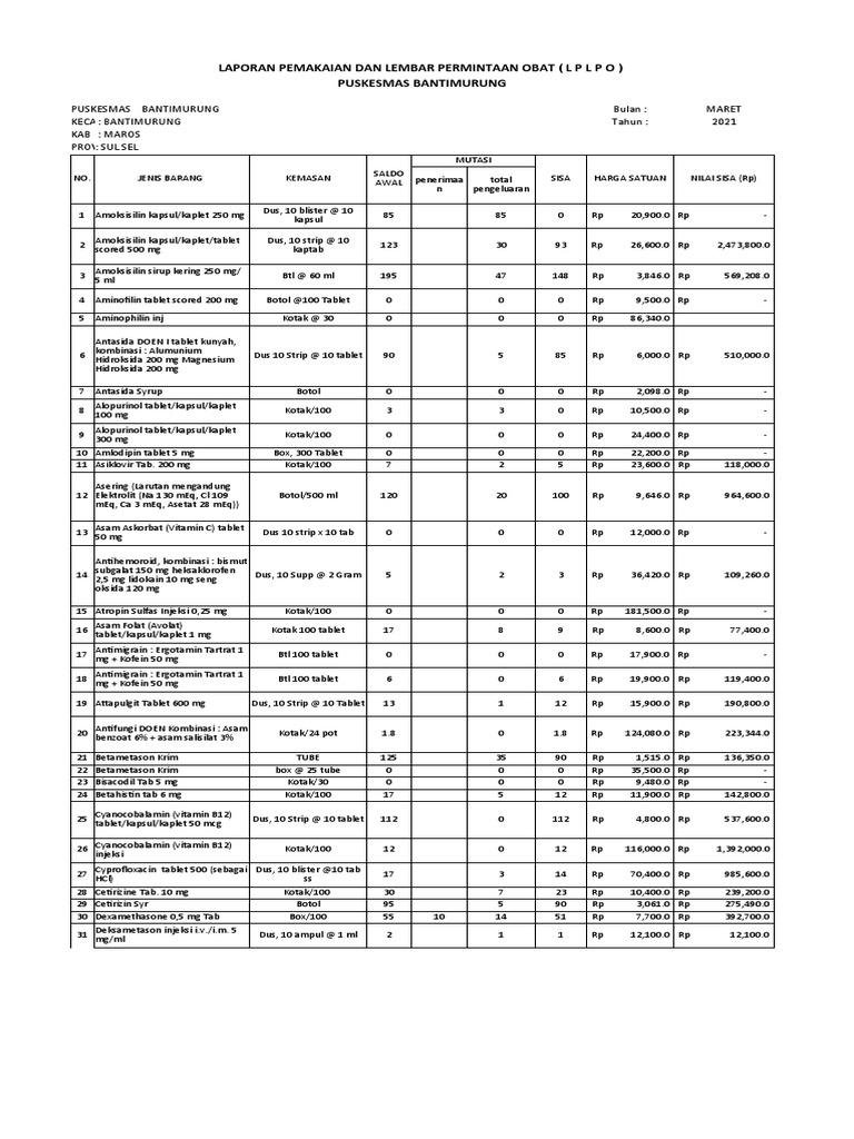 Laporan Pemakaian Dan Lembar Permintaan Obat (L P L P O) Puskesmas Bantimurung | PDF