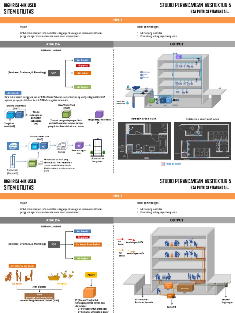 Konsep Sistem Utilitas | PDF