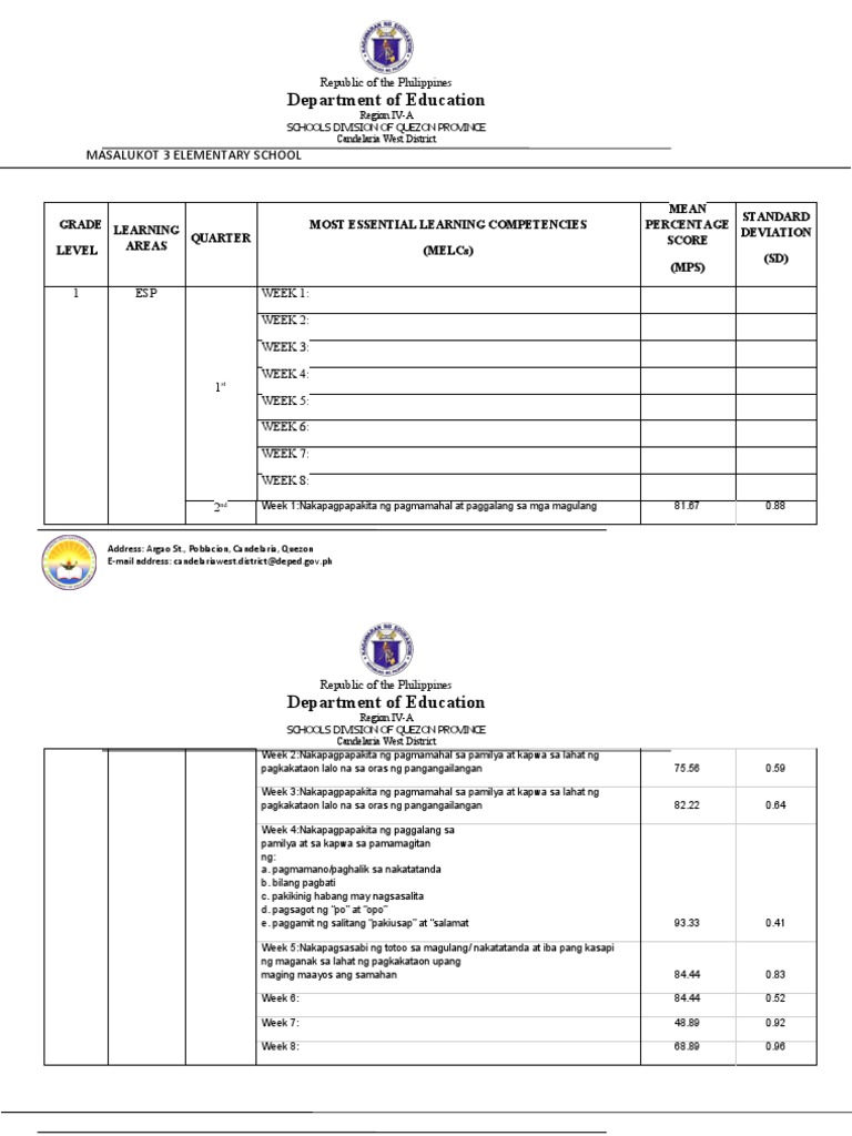 CWD TEMPLATE Mps SD Mean ESP | PDF