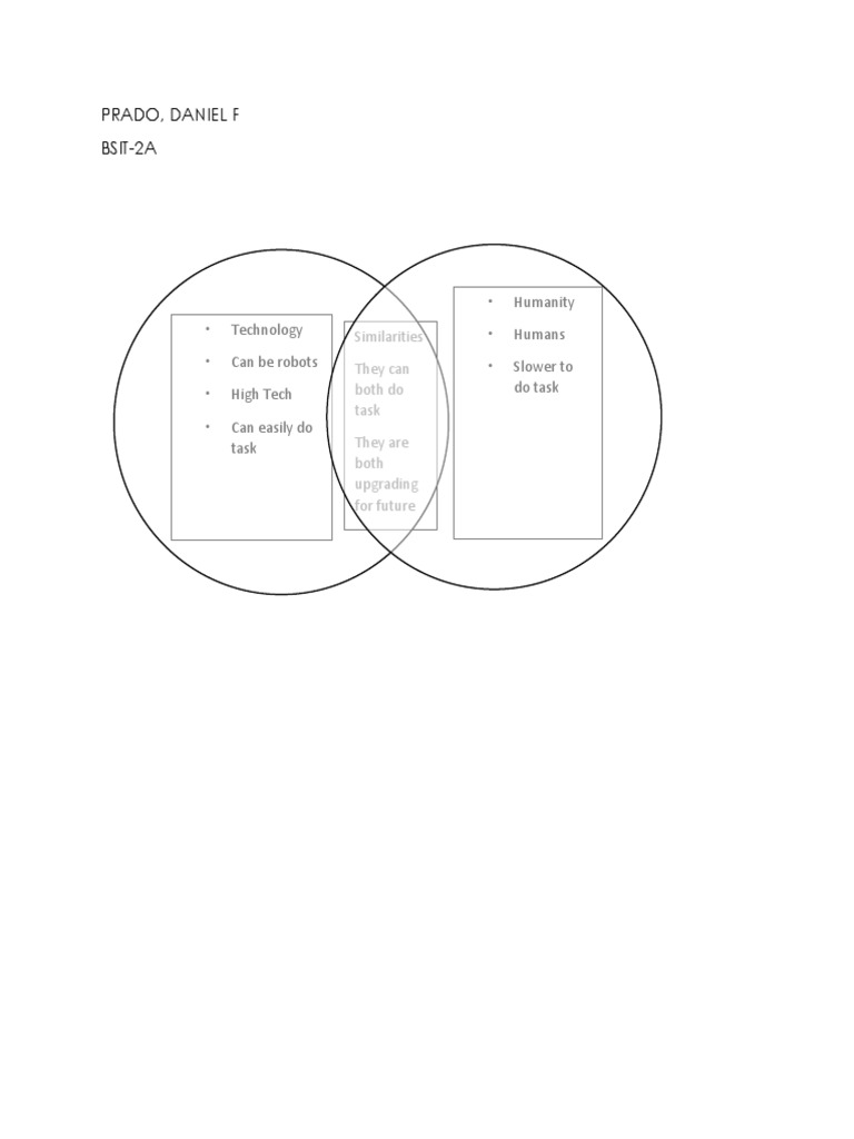 Prado, Daniel F Bsit-2A | PDF | Art | Technology & Engineering
