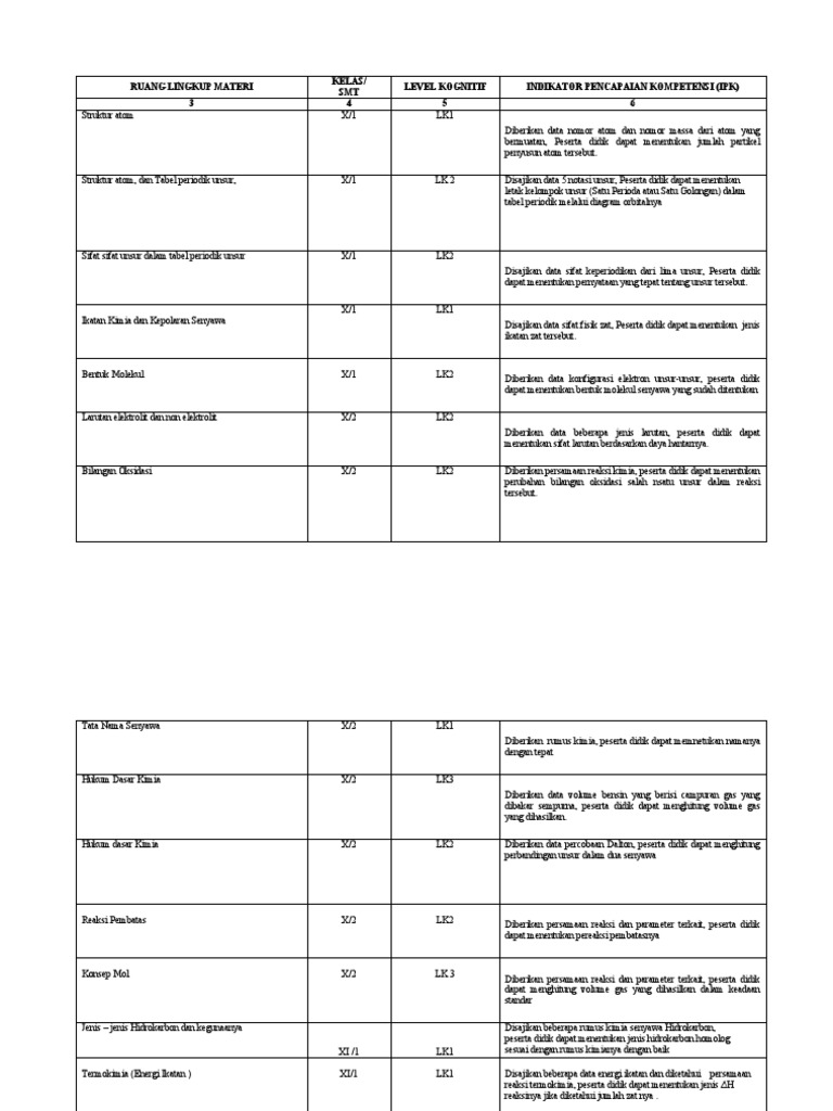 Kisi Us Kimia Mipa | PDF
