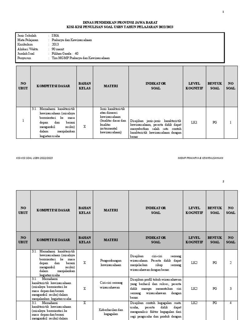 Kisi-Kisi Us Pkwu TP 2022-2023 | PDF