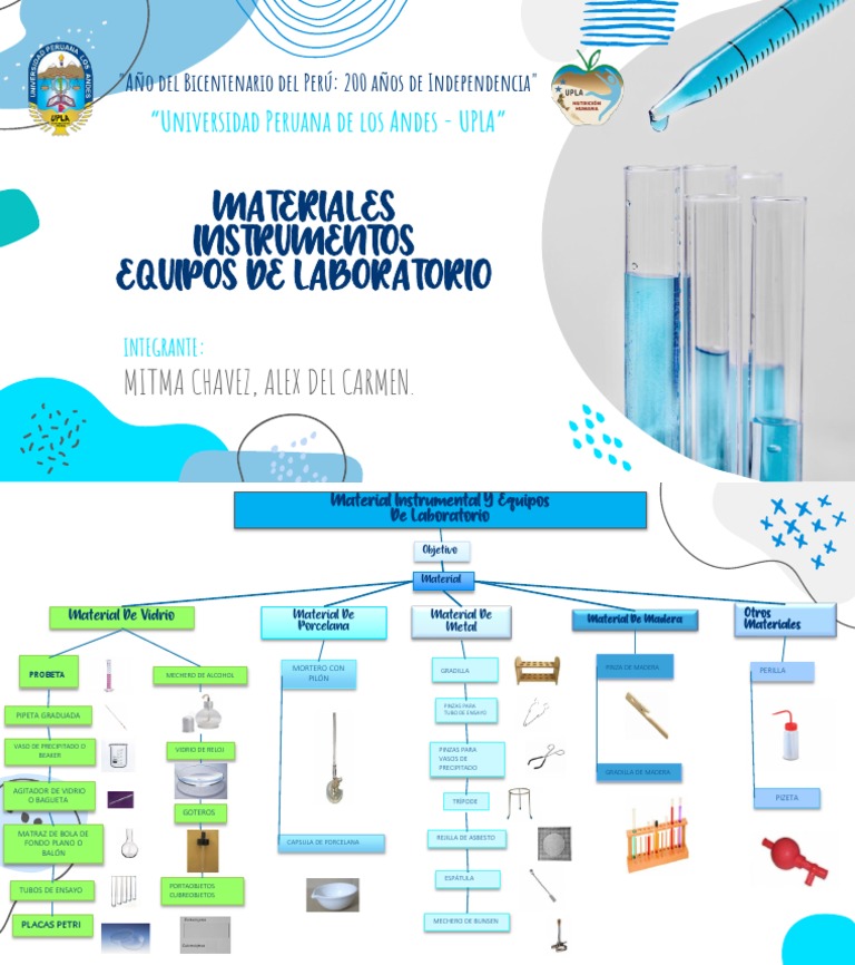 "Universidad Peruana de Los Andes - UPLA": Mitma Chavez, Alex Del Carmen | PDF | Sólido amorfo ...