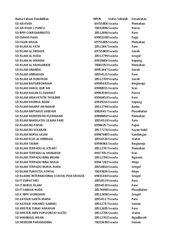 Daftar Sekolah Dasar Swasta Kediri | PDF