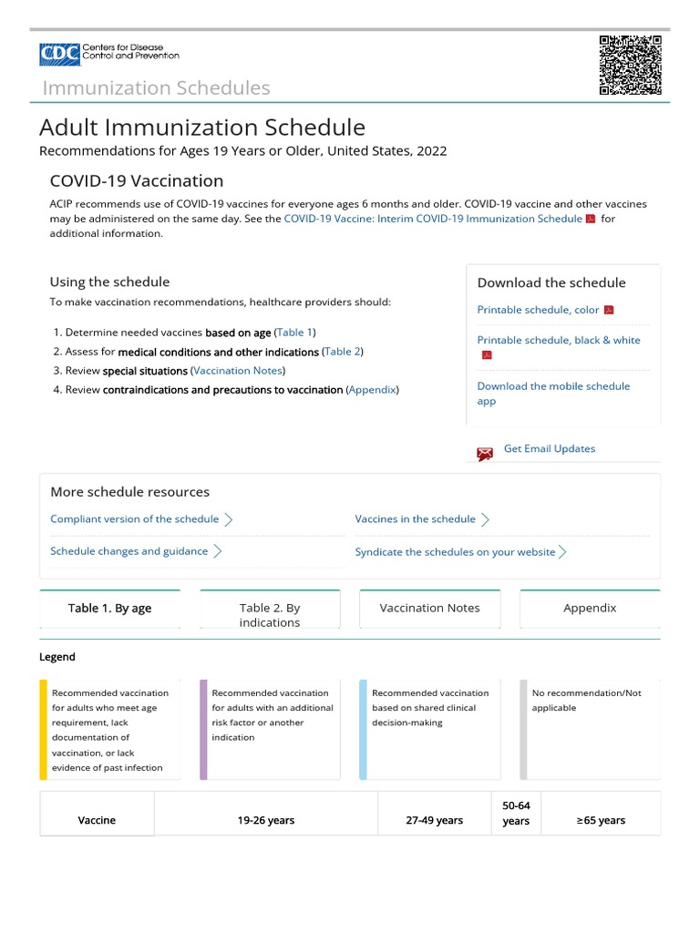 Adult Immunization Schedule by Vaccine and Age Group - CDC | PDF ...
