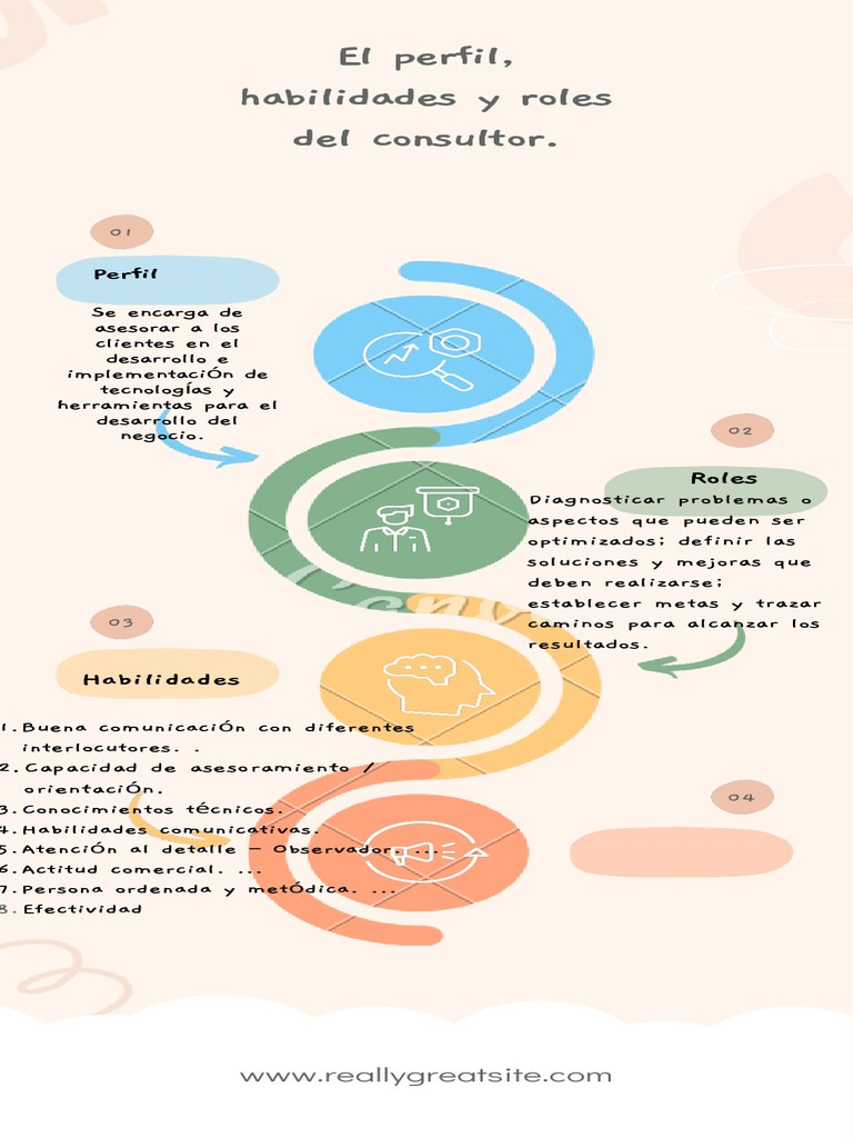 El Perfil, Habilidades y Roles Del Consultor. | PDF