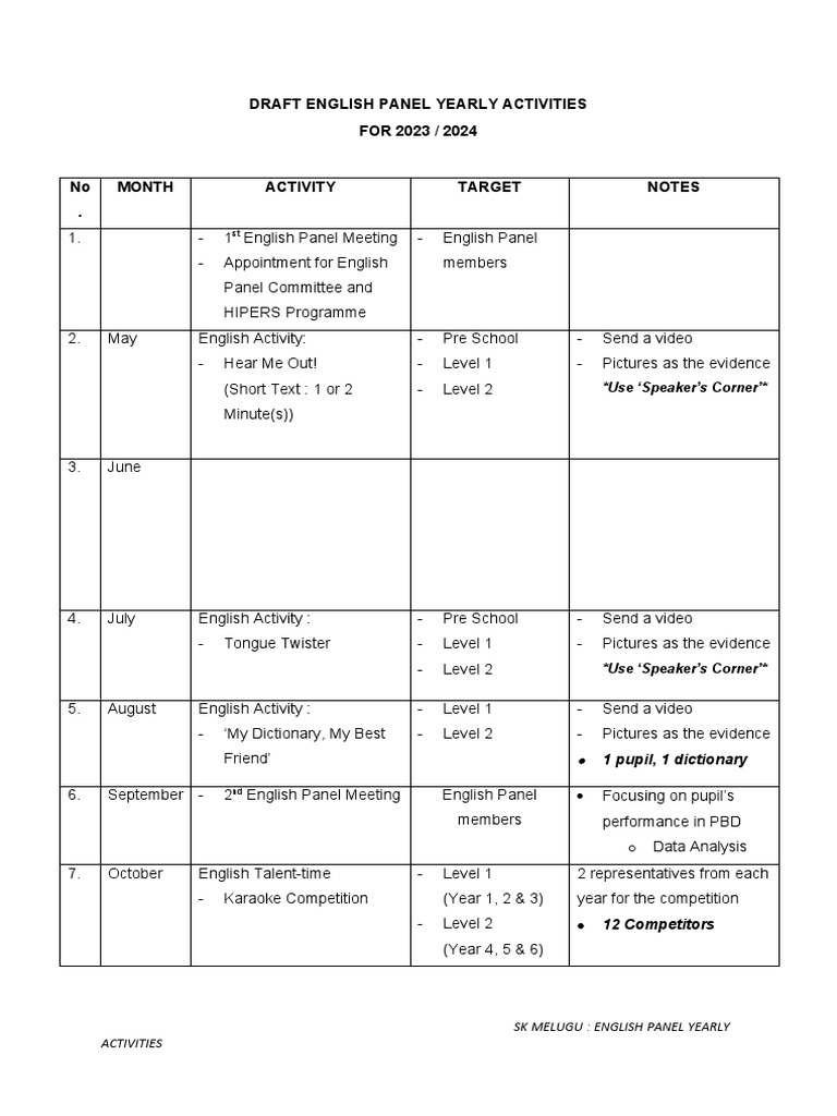 English Panel Yearly Activities Summary | PDF | Cognition | Writing