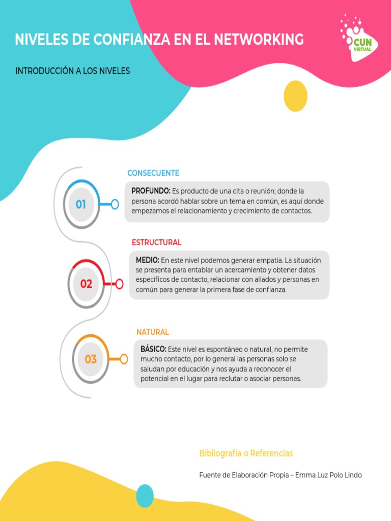 Niveles de Confianza en El Networking: Introducción A Los Niveles | PDF