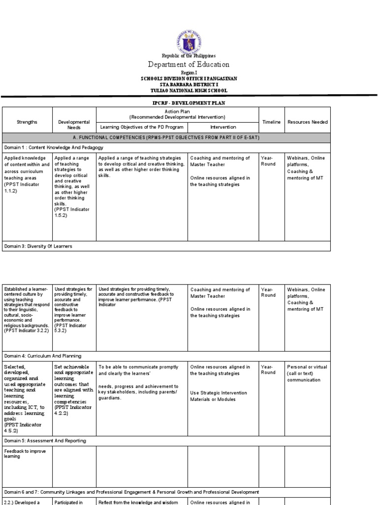 Individual Development Plan Template RRC | PDF | Mentorship | Learning