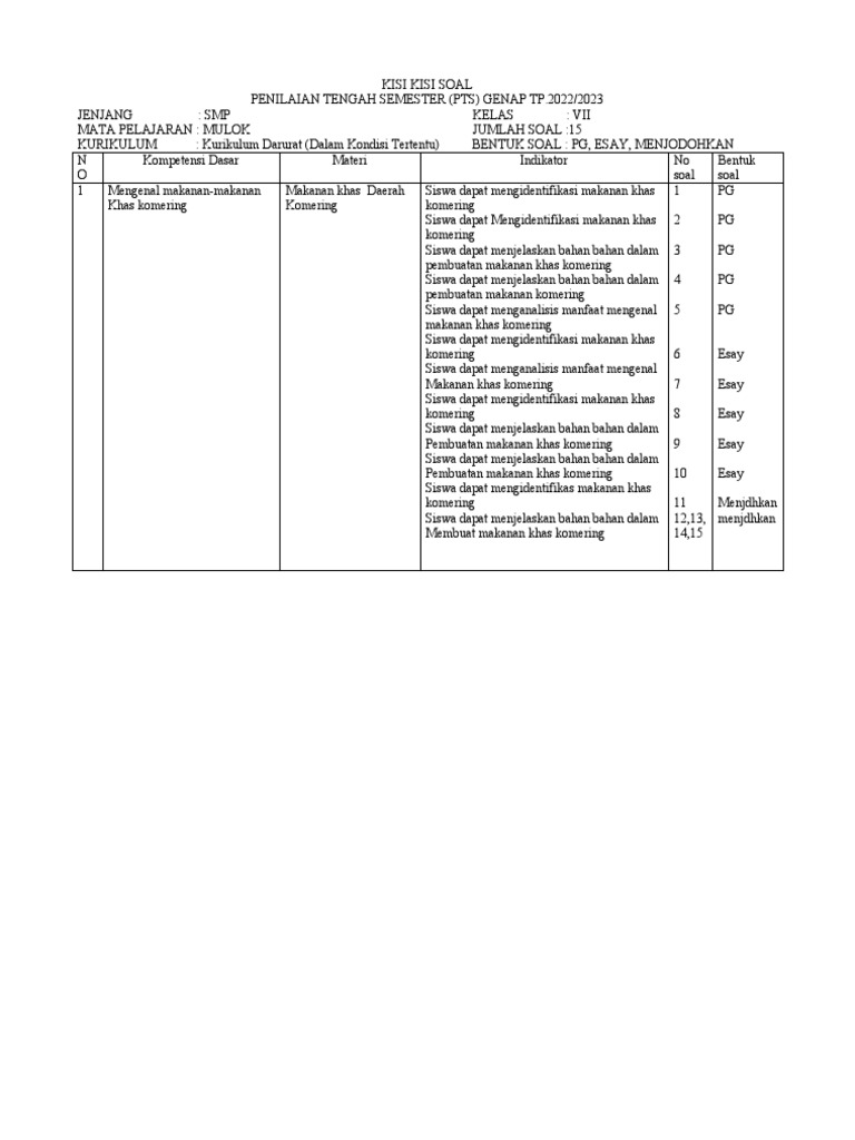 Kisi Kisi Soal PTS Genap | PDF