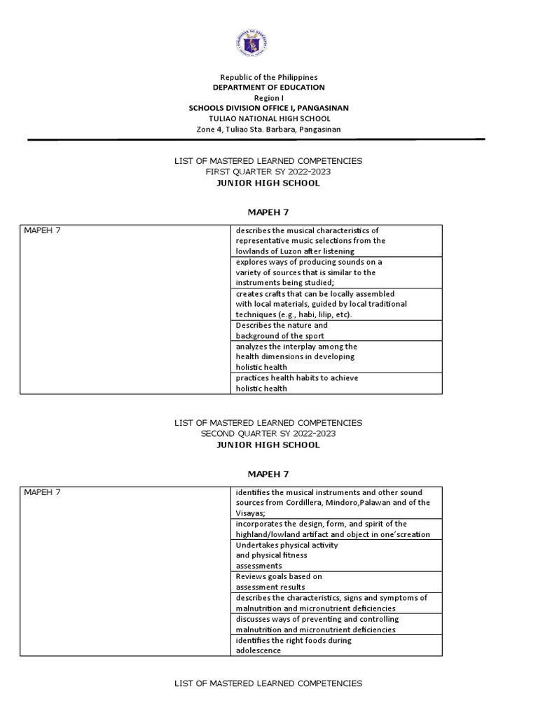List of Least Learned Competencies MAPEH7 1st To 3rd Quarter | PDF ...