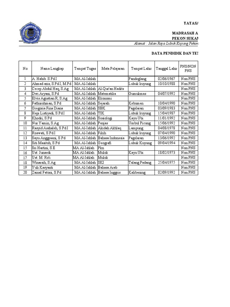 MA Al-Ishlah Staff Directory | PDF