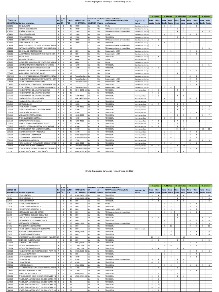 Oferta PREGRADO Sartenejas Sep-Dic 2022 | PDF | Ciencias fisicas | Informática