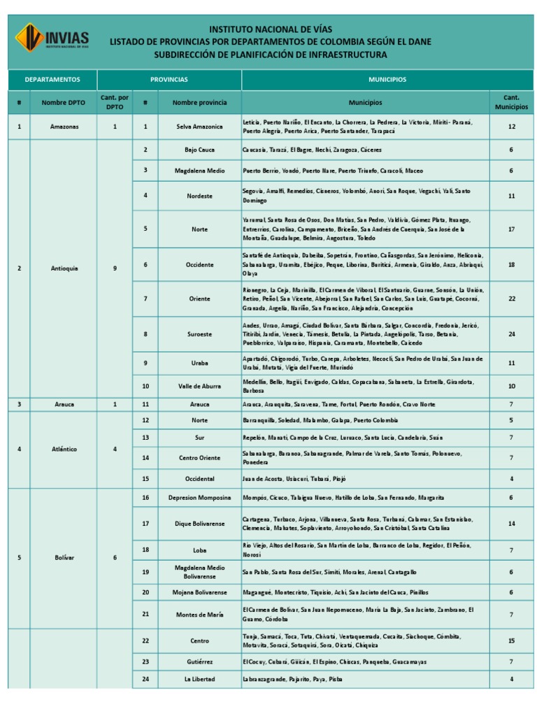 Provincias y Municipios de Colombia | PDF | Colombia