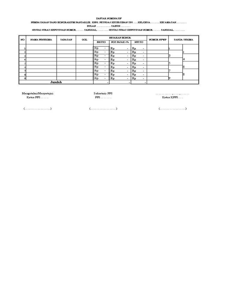 Format Honor Pantarlih, KPPS Dan Petugas Ketertiban | PDF