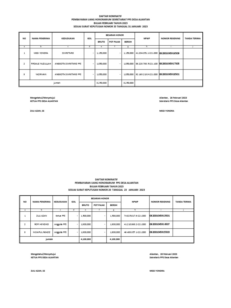Amprah Sekre Dan PPS 2023 | PDF