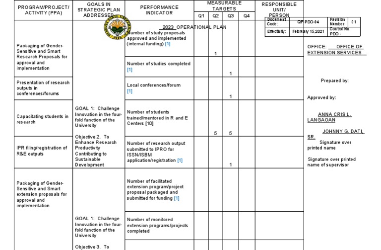 OES Operational-Plan-2023 | PDF | Economies