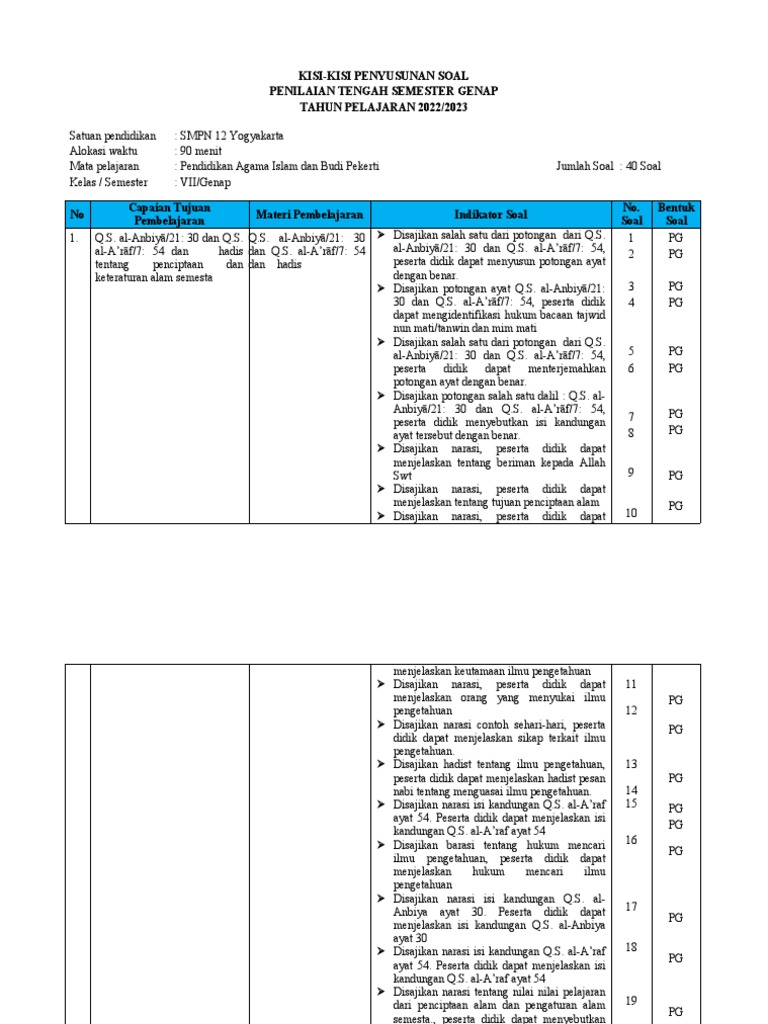 Kisi-Kisi Penyusunan Soal Penilaian Tengah Semester Genap TAHUN PELAJARAN 2022/2023 | PDF