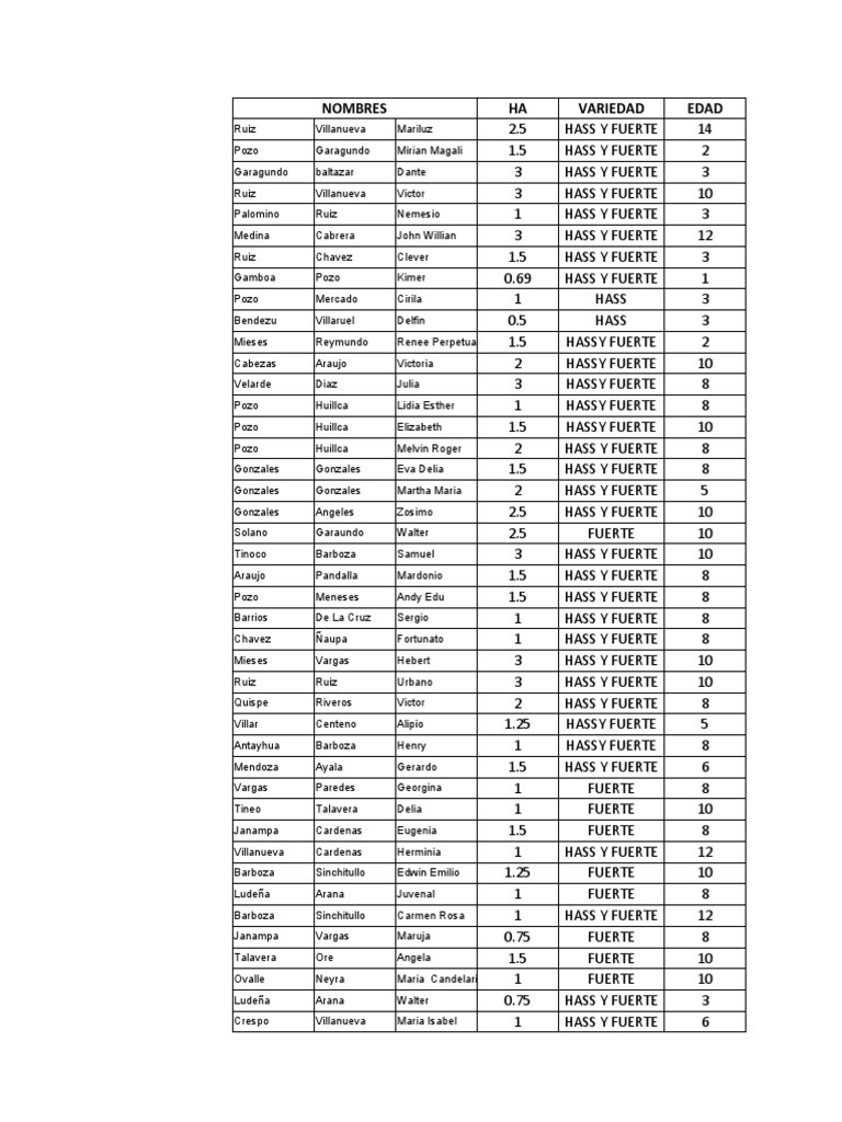 azangaro y seccebamba | PDF