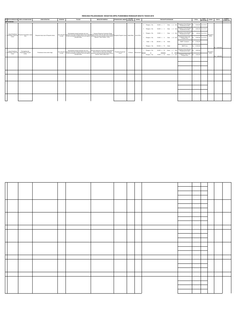 Rencana Pelaksanaan Kegiatan (RPK) Puskesmas Ronggur Nihuta Tahun 2019 | PDF