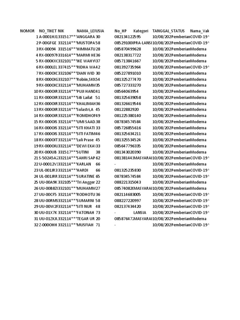 vaksin agustus | PDF