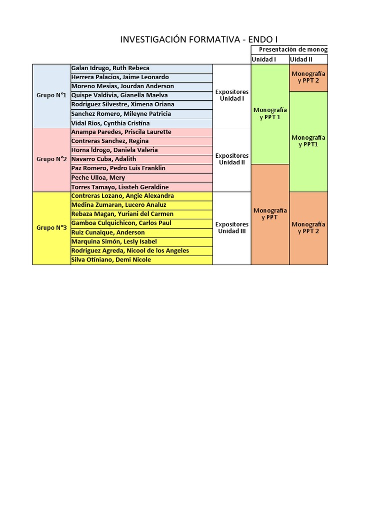 Investigación Formativa | PDF