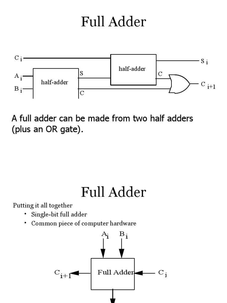 Full Adder: A Full Adder Can Be Made From Two Half Adders (Plus An OR Gate) | PDF