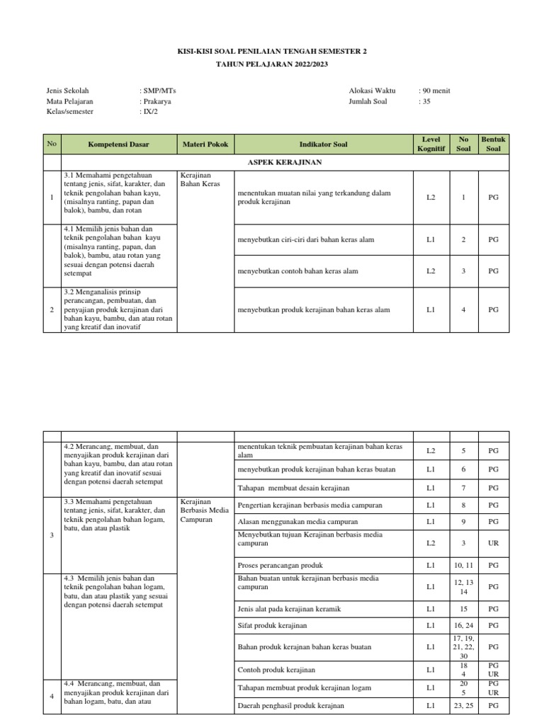 KISI PTS 2 - SCRB | PDF
