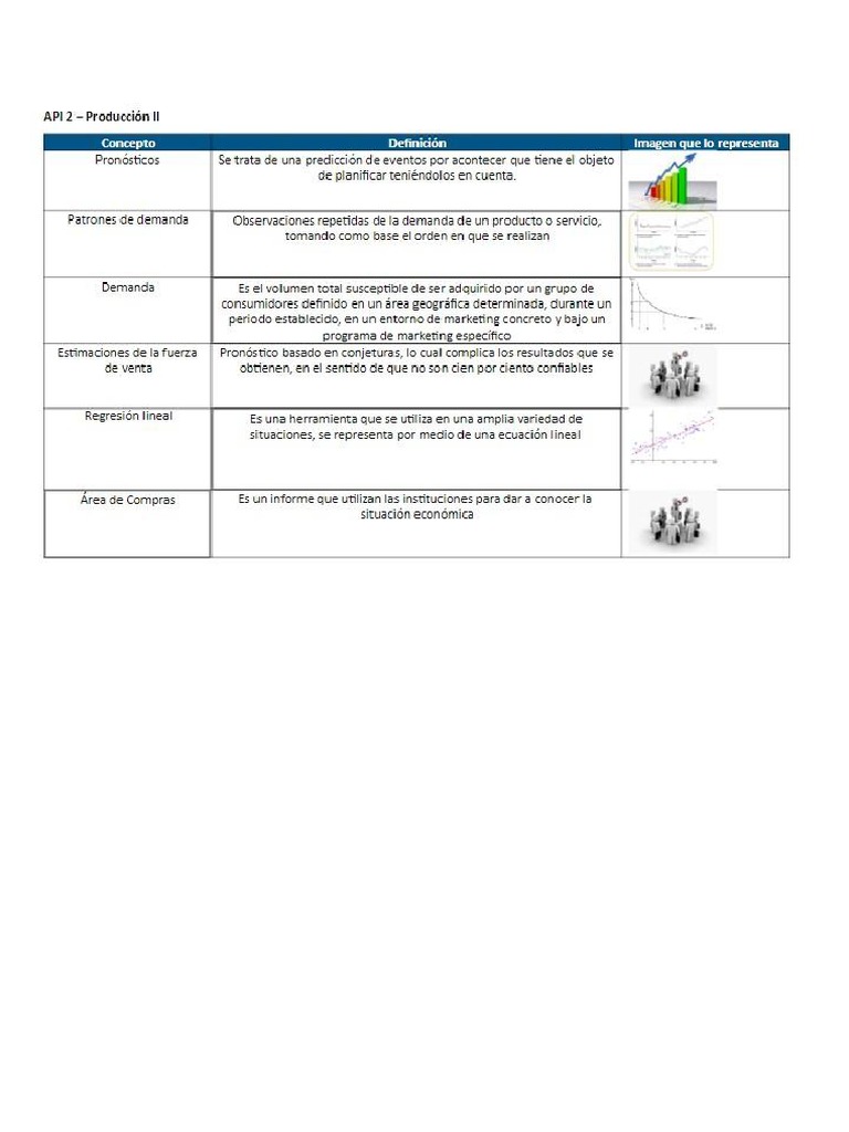 Producción 2 - API2 | PDF