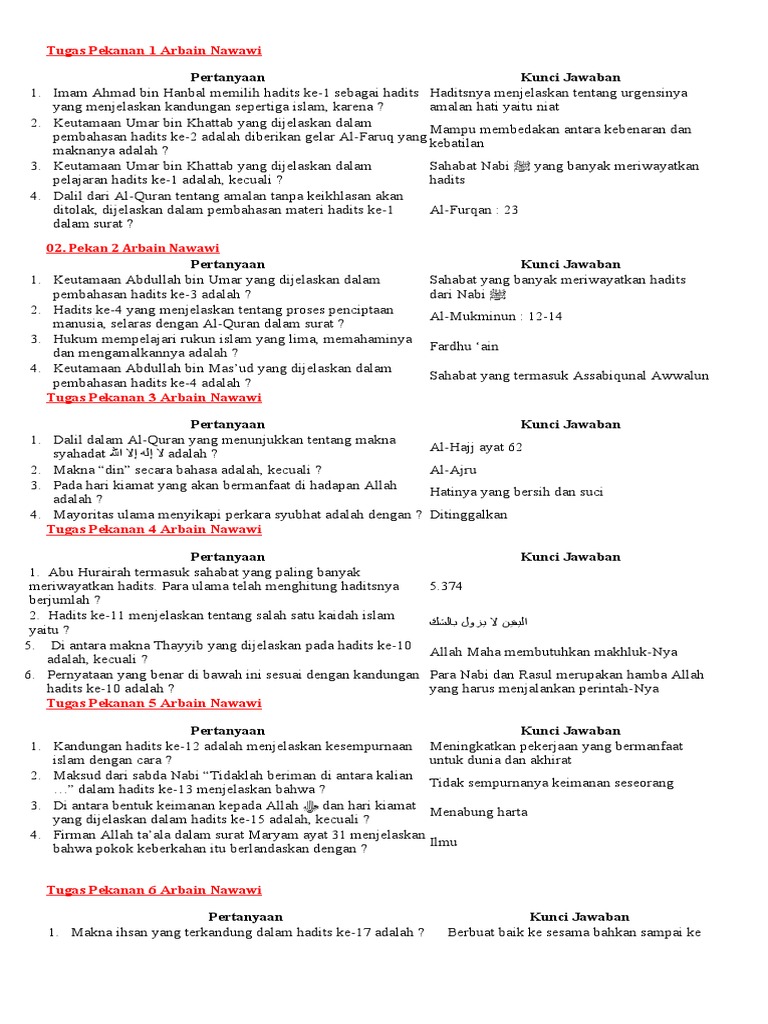 Tugas Pekanan 1 Arbain Nawawi Pdf
