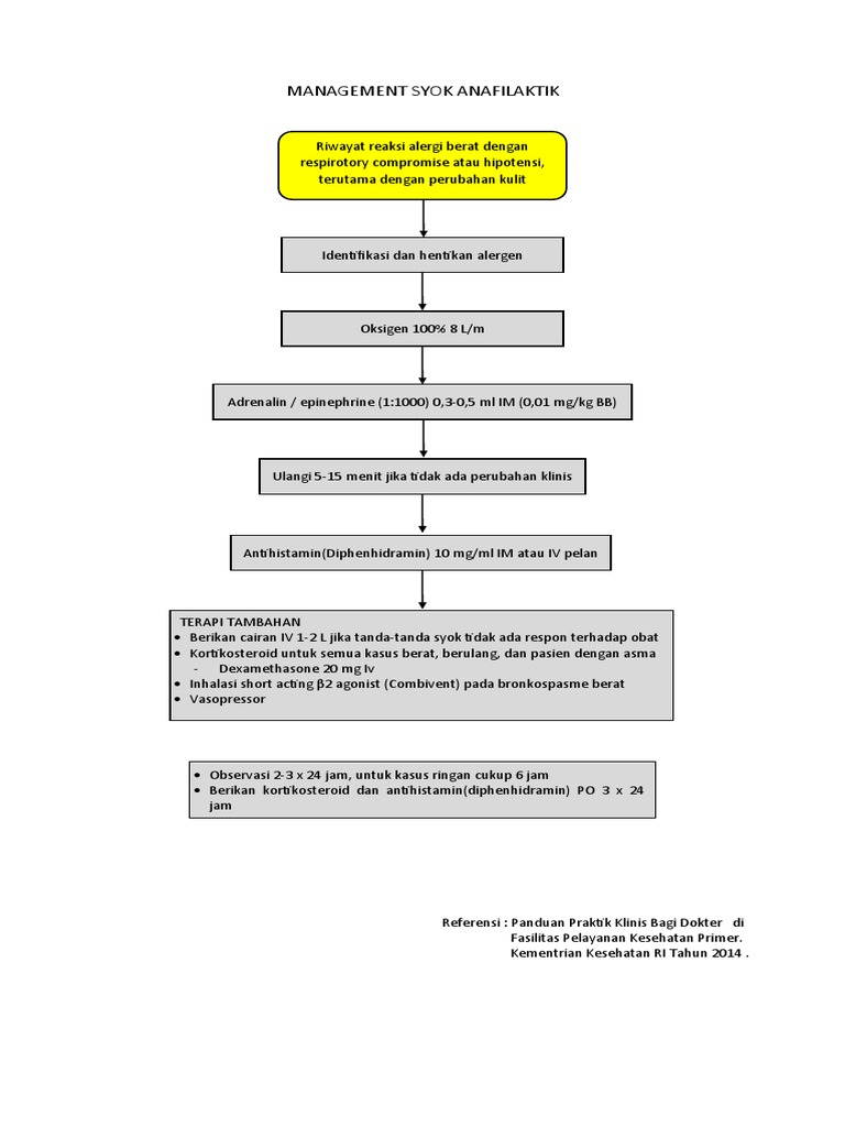Management Syok Anafilaktik | PDF