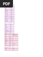 Kode Diagnosa Partus Macet ICD 10 | PDF