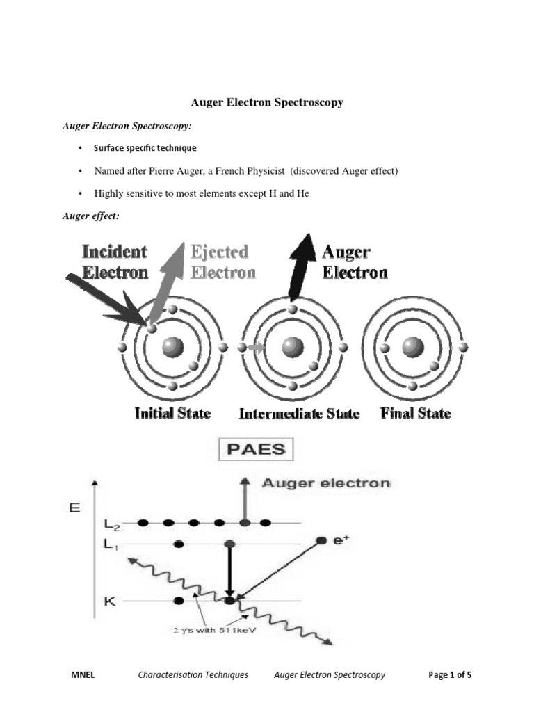 Auger Electron Spectroscopy Overview | PDF | Spectroscopy | Electron
