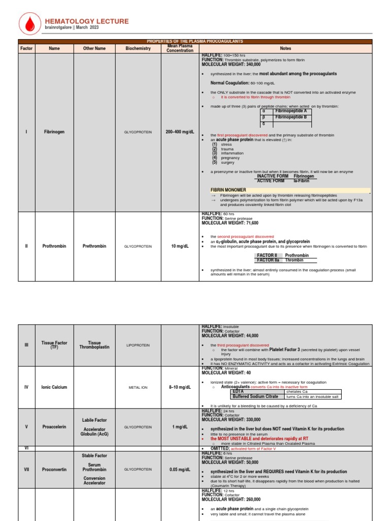 Properties of The Plasma Procoagulants | PDF | Coagulation | Medical ...