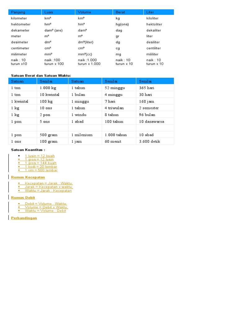 Rumus Dasar Matematika | PDF